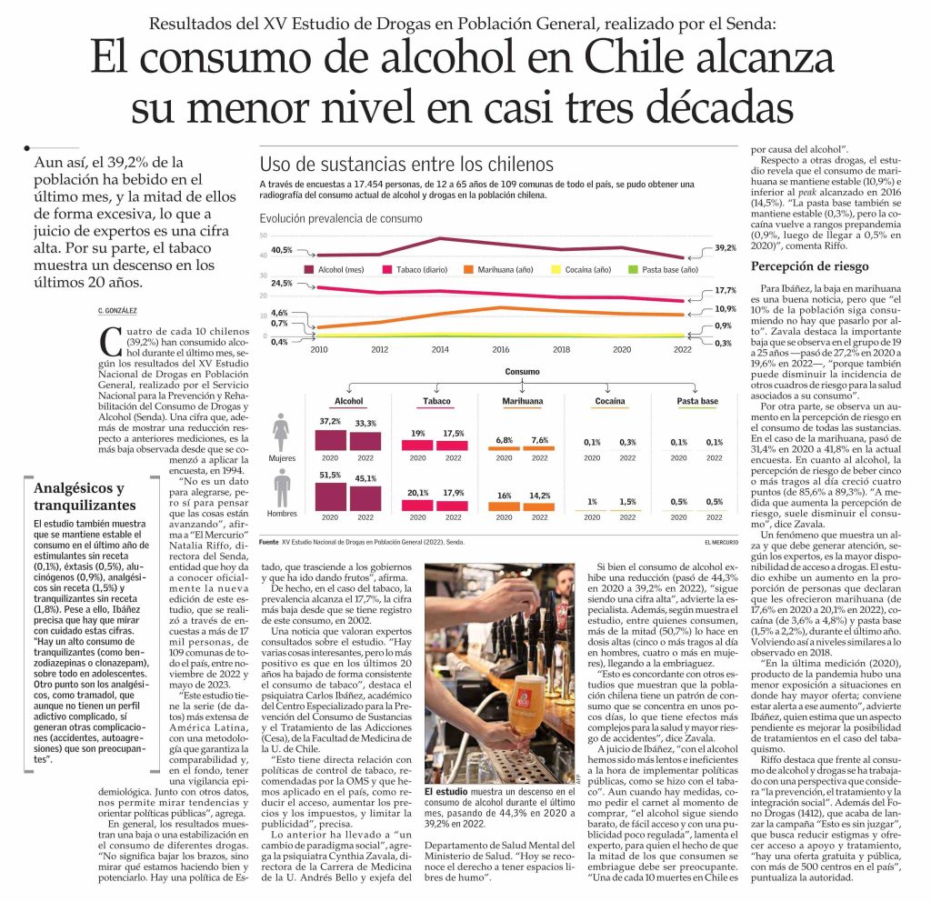 Consumo de alcohol en Chile en su menor nivel en casi tres décadas