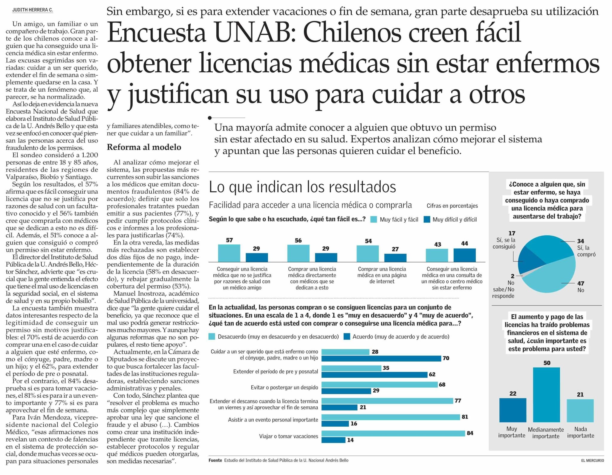 Estudio UNAB revela facilidad en acceso a licencias médicas